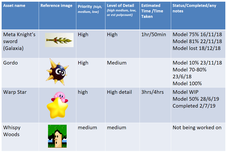 3D Asset List & Evaluation – Cool DigiClime – Adventurous in Sight